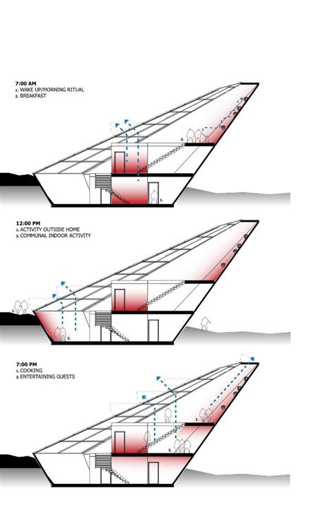 Cameron Simko House Home[land] And Climate [in]security Climatic