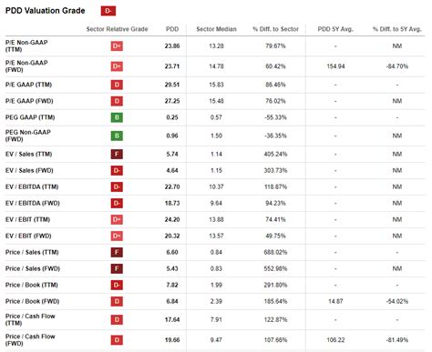 Pdd Holdings I Am Optimistic About Q3 Earnings Release Seeking Alpha