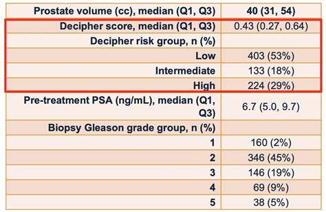 Aua 2024 Variation In Prostate Cancer Genomic Subtypes Across Prostate