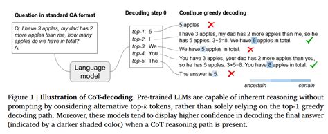 202503 论文研读 Chain Of Thought Reasoning Without Prompting Kcandis Group