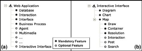 Figure 1 From A Service Oriented Process To Develop Web Applications