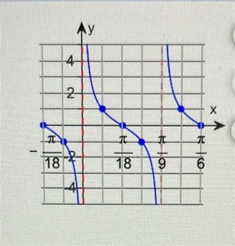 Solved Determine The Simplest Form Of An Equation For The
