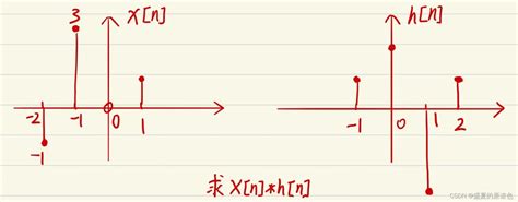 用python实现离散lti系统的卷积公式计算，优化了输入方式，输出结果包含位置信息和数值信息python计算离散卷积的函数 Csdn博客