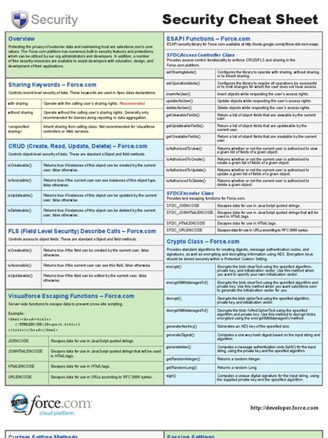 Salesforce Security Developer Cheatsheet Key Cryptography