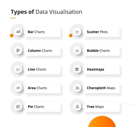 Data Visualisation Unlock Insights In Your Data Future Processing