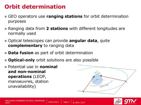 Gmv Ison Combined Optical Campaigns Ppt Download