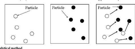 Figure 3 From Velocity Component Comparison Between Cfd And Efd In
