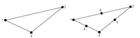 Femmeshinginmatlab工具箱pde之网格划分