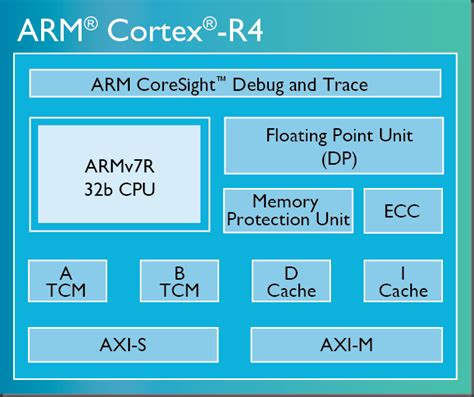 Professionalsat Ssd Overprovisioning Professionalsat