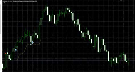 Indicator Not Refresh On Chart Indices Mql4 And Metatrader 4 Mql4