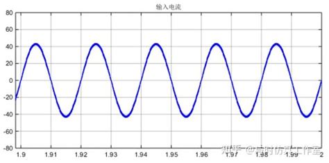Totem Pole Pfc（二）交错图腾柱 交错并联无桥pfc Matlab Simulink仿真 知乎