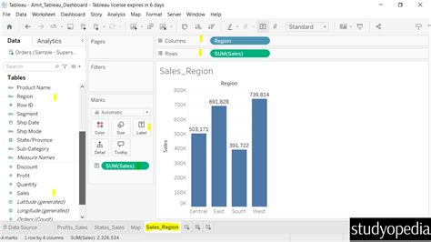 Create A Dashboard In Tableau Studyopedia