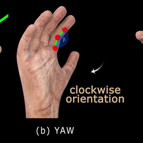 red points are the key points returned by hand mediapipe p point is