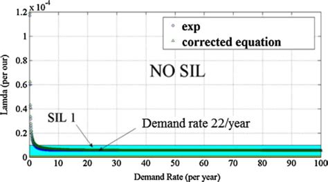 Case Study With Correction Factor Download Scientific Diagram