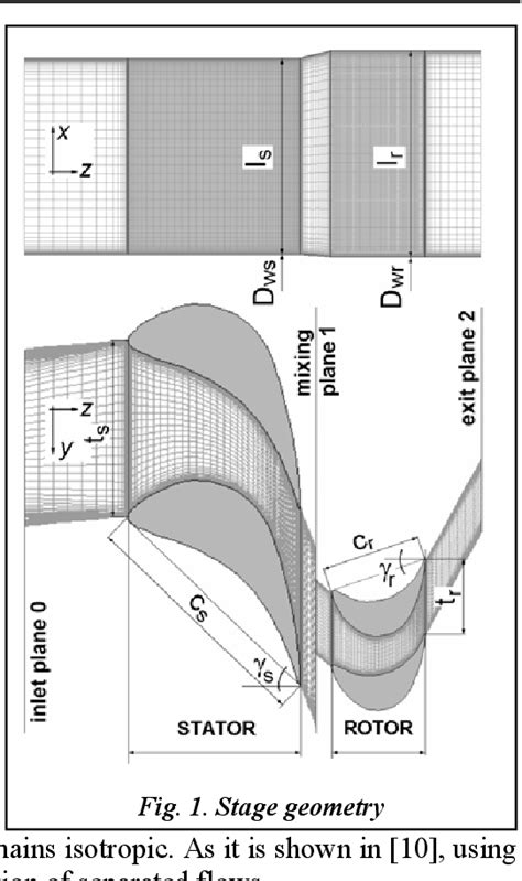 Figure 1 From Analysing Secondary Vortex Structures In An Hp Turbine