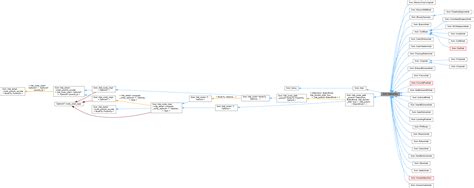 Llvm Llvminstruction Class Reference Llvm Llvminstruction Class Reference