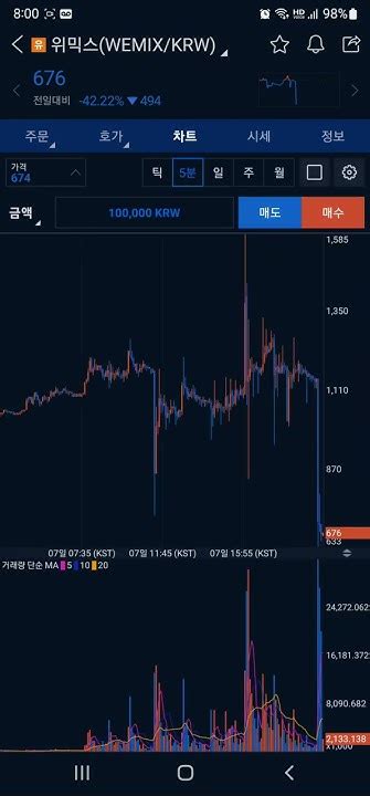 위믹스 가처분 소송 기각 내일 상장폐지업비트 Youtube