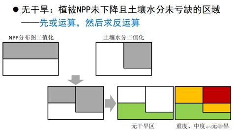 【遥感数字图像处理（朱文泉）】第三章 空间域处理方法 点运算在遥感图像处理中的应用 csdn博客