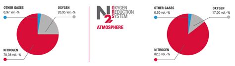 Operating Principle N ORS In Four Simple Steps N ORS