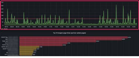 Dynamics 365 Business Central Azure Functions And Telemetries Best Practices Stefano Demiliani