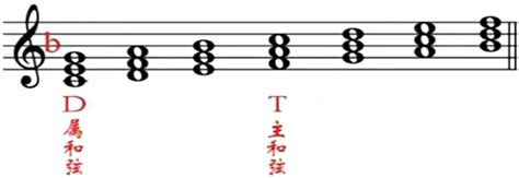 和弦 2 Note9 哔哩哔哩