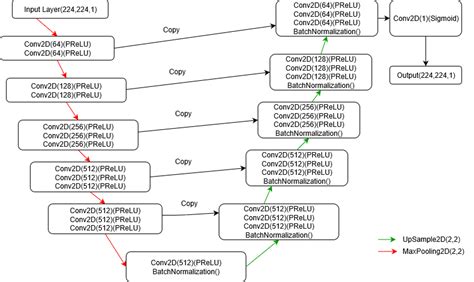 Automatic Detection Of Lumen And Media In The Ivus Images Using U Net