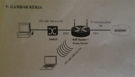 Cara Konfigurasi Mikrotik UKK TKJ Paket SMK PEMBAHASAN Anonymous