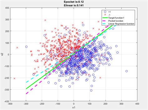Github Batyagg Simple Linear Classifiers