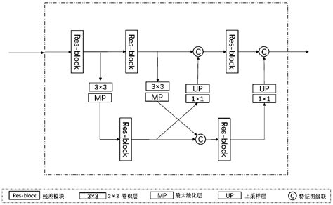Hand Posture Estimation System And Method Based On Rgbd Fusion Network Eureka Patsnap