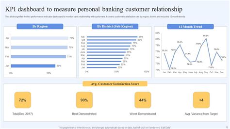 Personal Banking Relationship Ppt Powerpoint Presentation Complete Deck With Slides Personal Banking Relationship Ppt Powerpoint Presentation Complete Deck With Slides