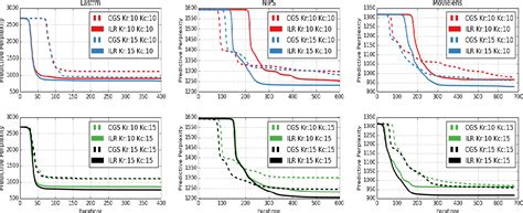 Improving The Inference Of Topic Models Via Infinite Latent State