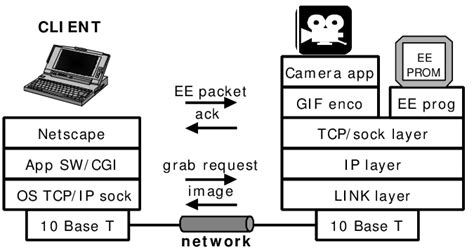 Application Structure Download Scientific Diagram