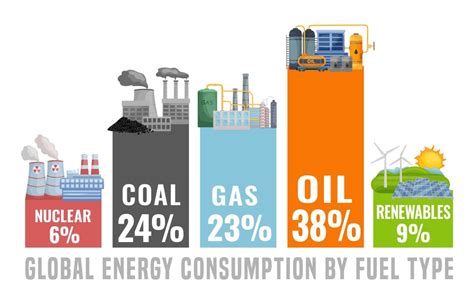Unit 4 Ch 17 S1 Energy Resources Fossil Fuels