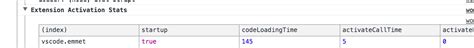 Emmet Activates On And Take Ms To Do That Issue Microsoft Vscode GitHub