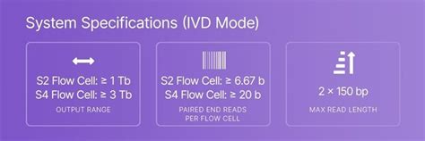 NovaSeq 6000Dx Sequencing Instrument Get Quote RFQ Price Or Buy