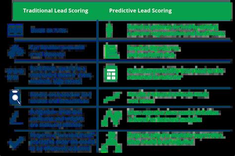 4 Clever Ways To Use Ai For Lead Generation Examples