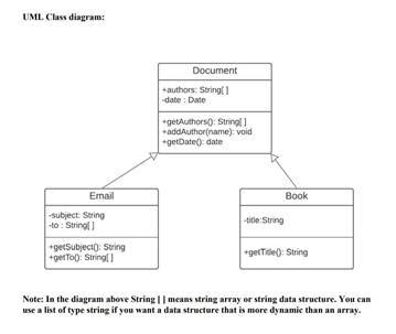 Solved UML Class Diagrams To Working C Code In The Main Method Create Answer