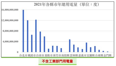 【直轄市、縣市政府2021年度永續環境施政表現評量結果發表會】會後新聞稿 台灣環保聯盟