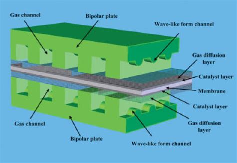Schematic Representation Of The Pemfc [color Figure Can Be Viewed In Download Scientific