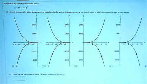 solved consider the parametric equations below x 2y a sketch the
