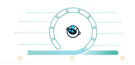 Agile Transformation Services That Simplify The Complexity
