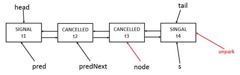 Juc锁 Java 8 中 Abstractqueuedsynchronizer 源码解读分析 素文宅