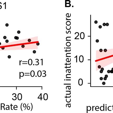 Task Paradigm Behavior And Latent Brain States A Illustration Of The