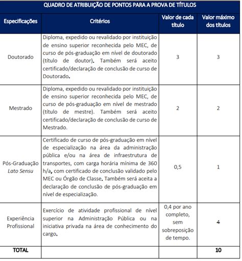 Concurso DNIT convocação de excedentes será solicitada