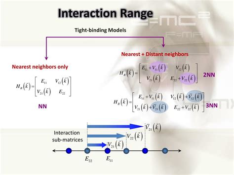 Ppt Tight Binding Method For Calculating Band Structure Of Carbon Nanostructures Powerpoint