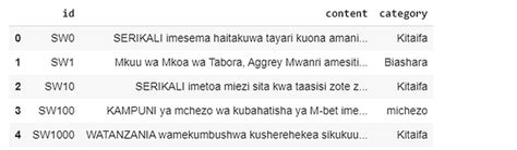 How To Use Texthero For Creating Text Based Datasets