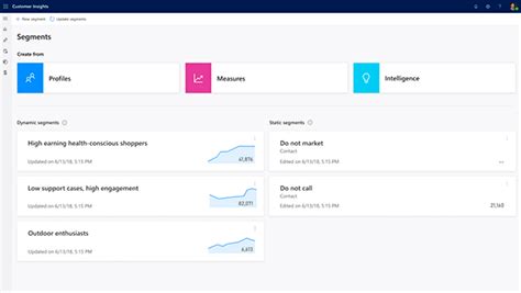 Dynamics 365 Customer Insights Personalization Eqm