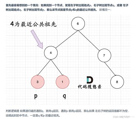 Day21 数据结构与算法（java） 二叉搜索树的最小绝对差，众数，公共祖先二叉搜索树最小绝对差 Java Csdn博客