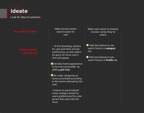Design Thinking Implementation Netflix Behance