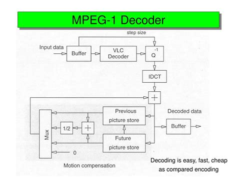 ppt mpeg standards powerpoint presentation free download id 6563240